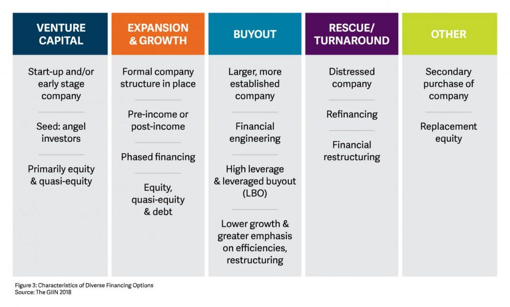 Private equity investing - what is it and how does it work? - LHV