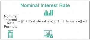 What is the annual nominal interest rate?