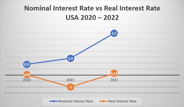 What is the annual nominal interest rate?